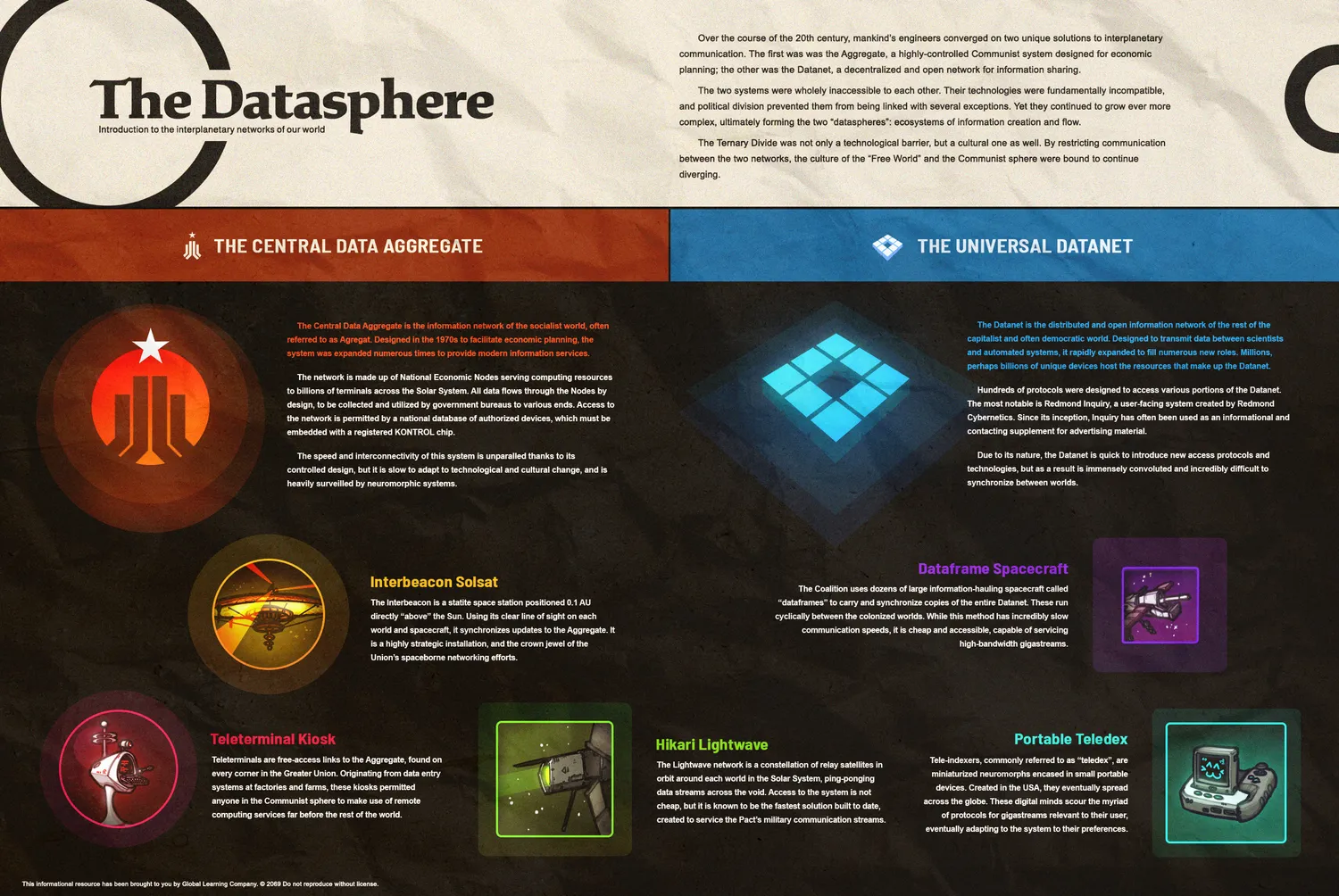Datasphere - Sunset System