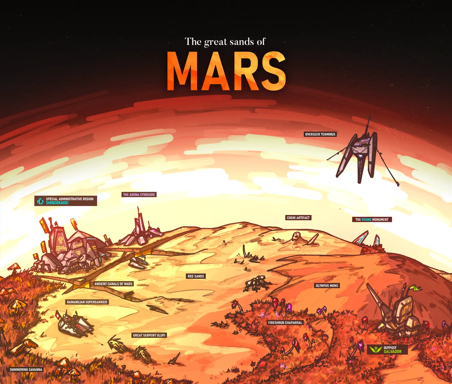 Map of Mars - Sunset System